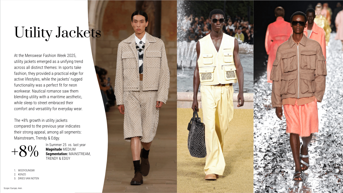 Men's Spring Summer 2025 - Fashion Week Report - Heuritech