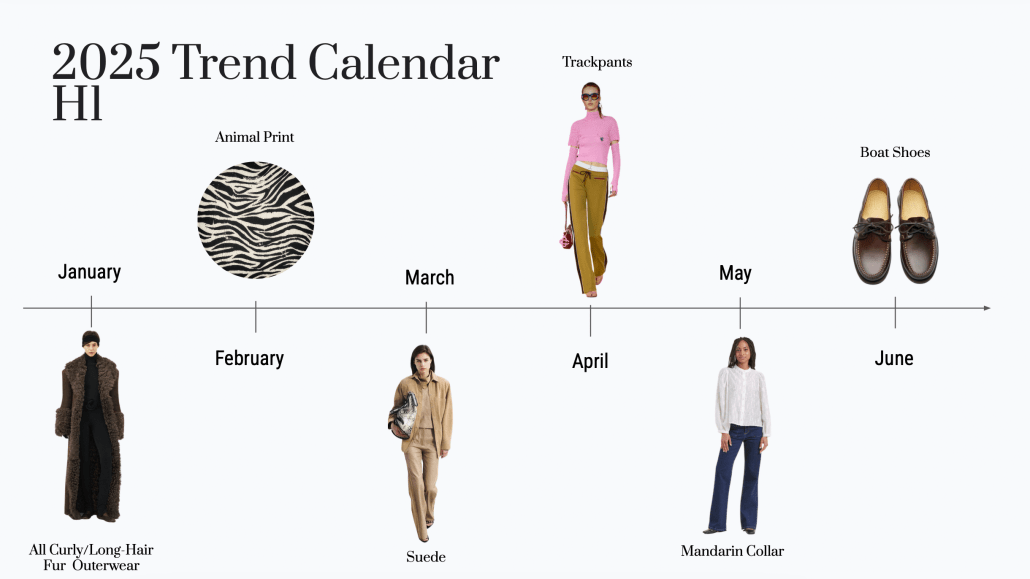 2025 Trend Calendar - Heuritech's report