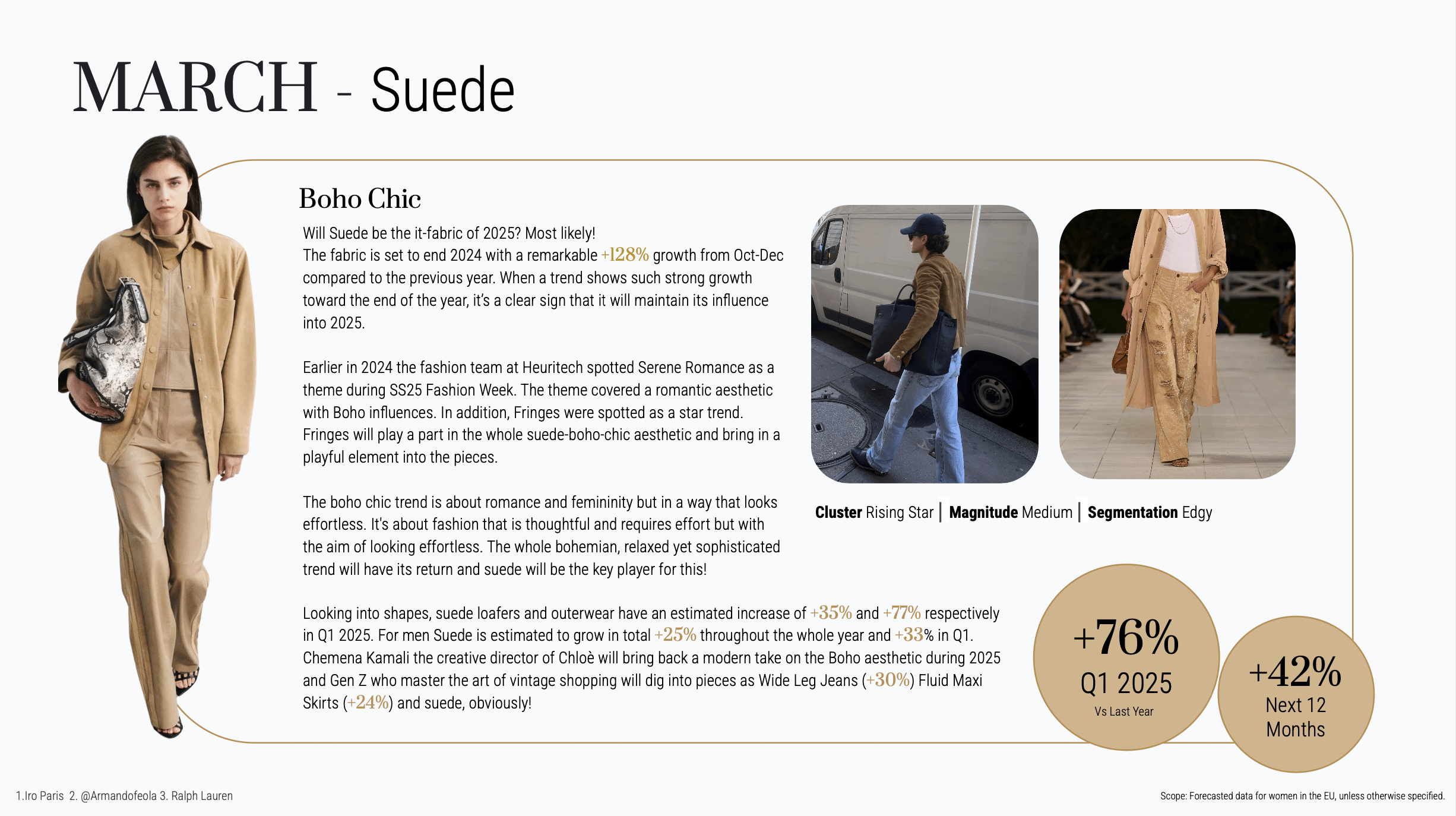 2025 Trend Calendar - Heuritech's report