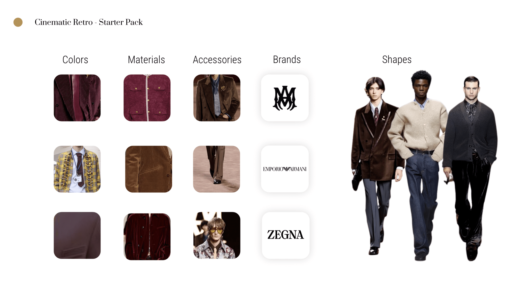 Men's Fall Winter 2025 - Fashion Week Report - Heuritech