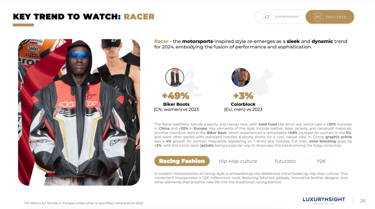 Racer Fashion: Motorsport Style Meets Streetwear Trends