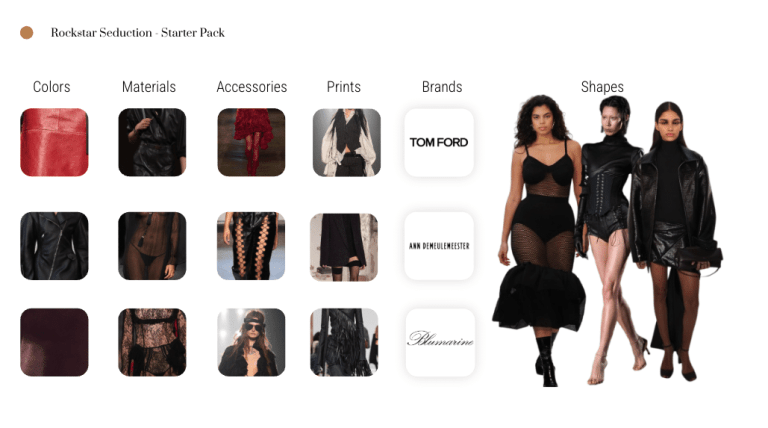 Women's Fall Winter 2025 - Fashion Weeks Report - Heuritech