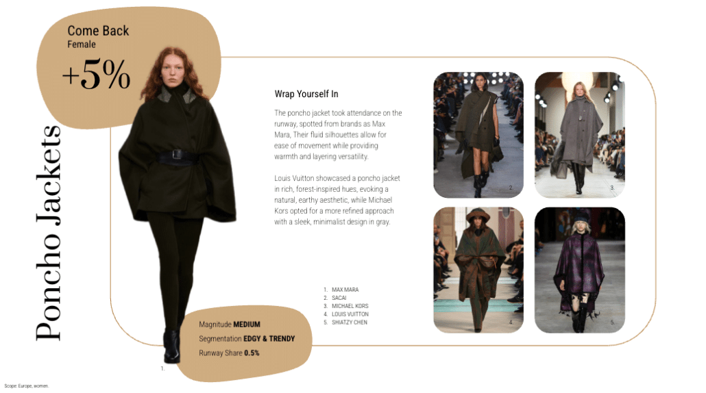 Women's Fall Winter 2025 - Fashion Weeks Report - Heuritech