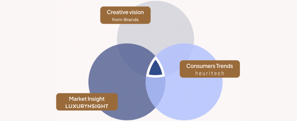 Men's Fall Winter 2025 - Fashion Week Report - Heuritech
